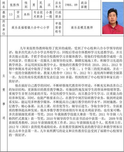 张胜伟县级模范教师申报表word文档在线阅读与下载无忧文档