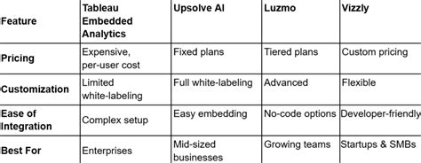 Ultimate Tableau Embedded Analytics Review Alternatives