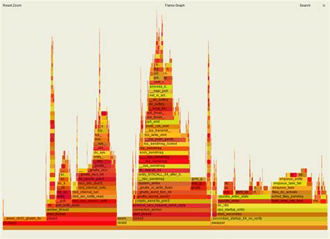 Issue 3084 Re Evaluate Fno Omit Frame Pointer Compile Flag For F40