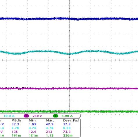 Comparison Between The Input And Output Voltage And Current Values For