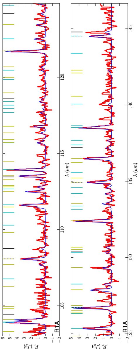 The Continuum Subtracted Pacs Spectrum Of Oh 127800 Is Shown In Red Download Scientific