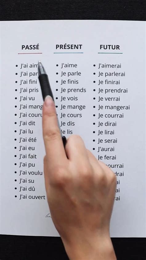 Complete French Course For Beginners To Advanced Practice Exercises