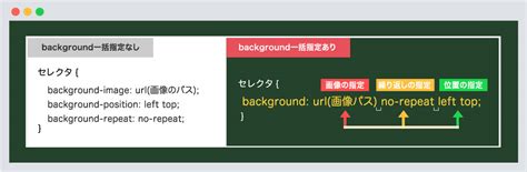 Cssで複数の背景画像指定して重ねる方法 Css 背景で区切り Penelope0on2