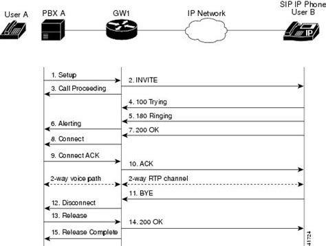 Cisco SIP IP Administrator Guide Version SIP Call Flows Cisco SIP IP Phone Software Cisco