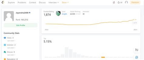 Jayendra Reddy B On Linkedin I Recently Became Knight In Leetcodei