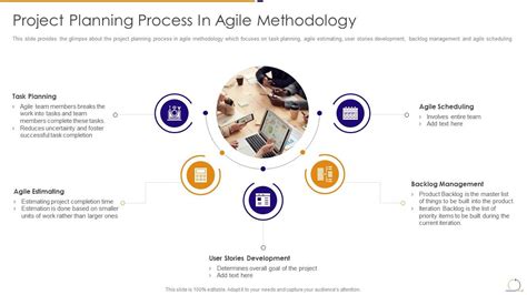 Top 10 Agile Planning PowerPoint Presentation Templates In 2024
