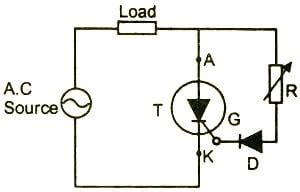 SCR Triggering Methods Inst Tools
