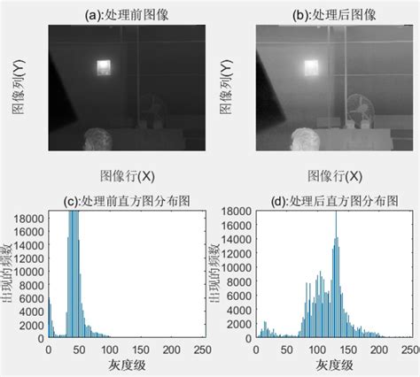 一种红外图像增强的方法 CN117078568A 专利顾如
