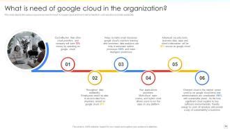 Google Cloud Storage Powerpoint Presentation Slides PPT Example