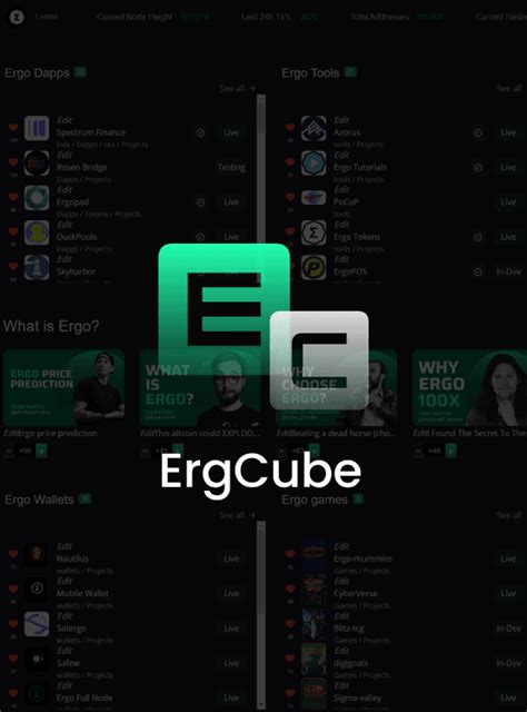 Ecosystem Ergo Platform