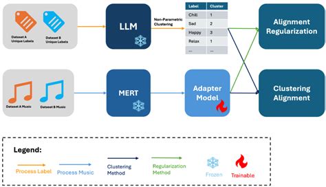 논문 리뷰 Leveraging Llm Embeddings For Cross Dataset Label Alignment And