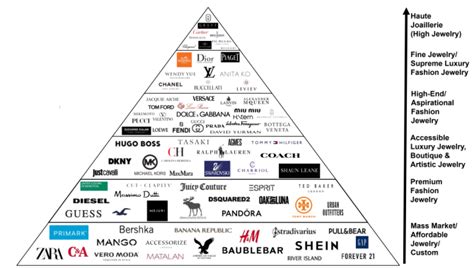 The Jewelry Brands Pyramid Discover The Hierarchy Of Global Jewelry Brands