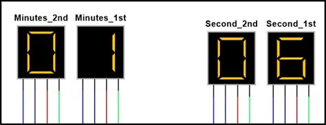 Minutes Nd Minutes St Second Nd Second St