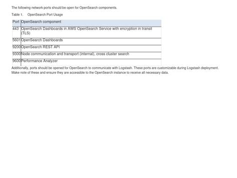 Network Configuration Monitoring Dell Ecs With Opensearch Dell