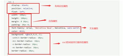 css属性书写顺序 重点 python data machine 博客园