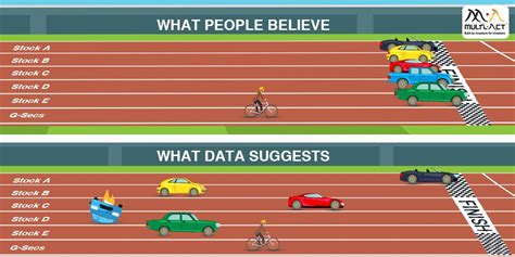omkar pawar on linkedin dataanalysis equityresearch wealthcreation