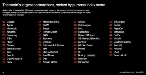 Roon Watcharajitt S On Linkedin Trustworthy Responsible Innovative Future Visionary