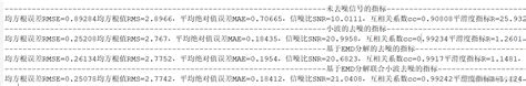 基于emd分解联合小波去噪 Csdn博客