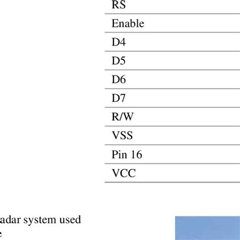 Pin Connection Of The Lcd And The Arduino Uno Lcd Arduino Download Scientific Diagram