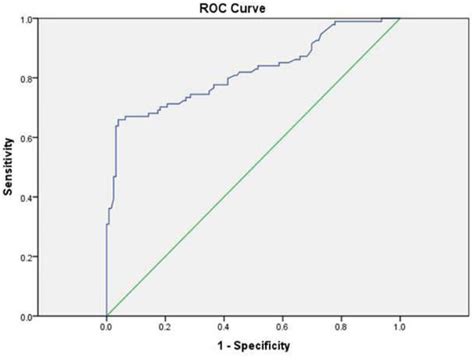Diagnosis Of He4 Boundary Values With Ovarian Benign Tumor Ovarian