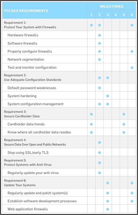 Pci Dss Policy Example Template 1 Resume Examples O7Y31d1E2B