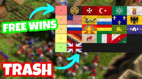1v1 Tier List Age Of Empires 3 De Youtube