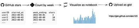 an introduction to orchestrating data assets with dagster