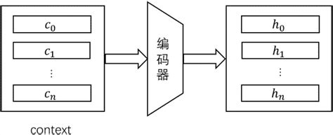 一种基于层次化注意力机制的多轮对话模型构建方法与流程