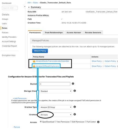Amazon Web Services Elastic Transcoder Doesn T Seem To Be Setting