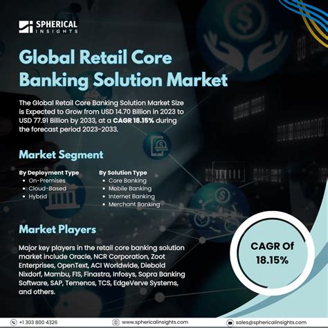 Retail Core Banking Solution Market Size Share Forecast 2033