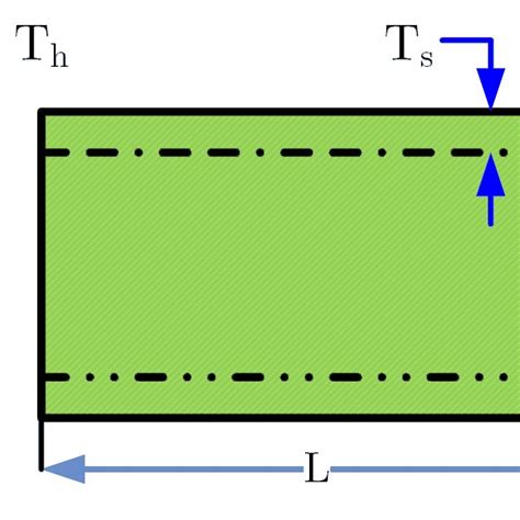 pressure vessel design problem download scientific diagram