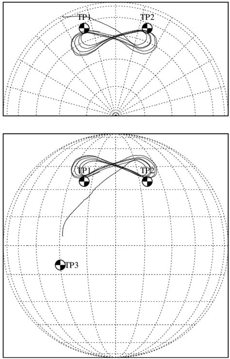 Projection Of The Flight Trajectory On The Unit Sphere Side View In Download Scientific