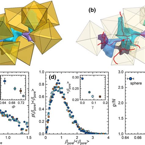 Photographs Of Polyhedral And Spherical Particles For Each Shape The Download Scientific
