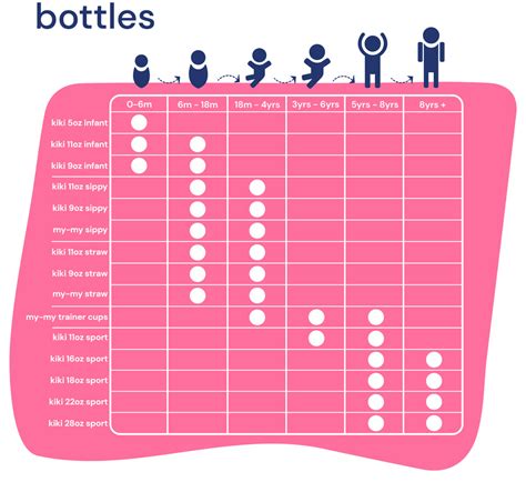 Age Recommendations Pura