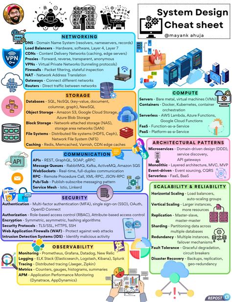 Luzan Baral On Linkedin Cheatsheet For System Design