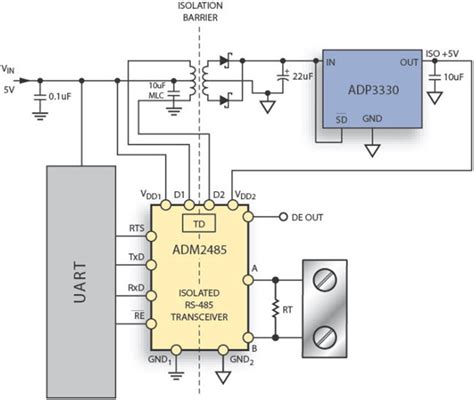 Options And Solutions For Partitioning Isolated Power In Isolated Rs