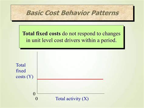 Cost Terms Concepts And Classification C1 Ppt