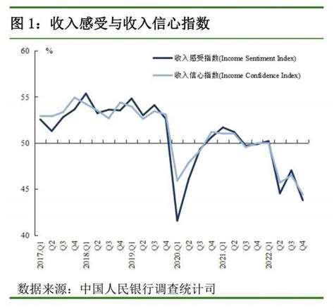 央行报告：居民买房意愿跌至六年最低腾讯新闻