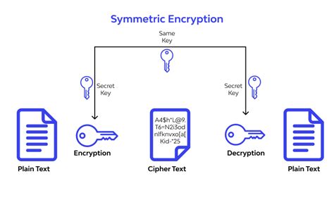 What Is SSH Protocol How Does It Work