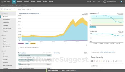 Compare Aerospike Vs Mongodb In September 2025