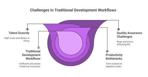How Ai Tools Are Rewriting Development Workflows In 2025