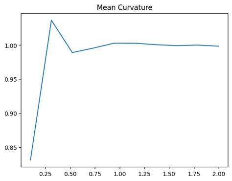 Curvature Trimesh 4111 Documentation