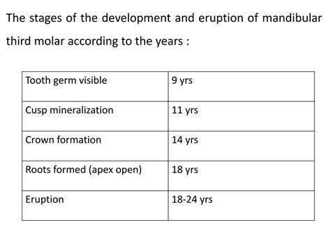 Third Molar Impaction Basic Pptx