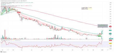 Set Jsp Chart Image By Taweesaktongtawee — Tradingview