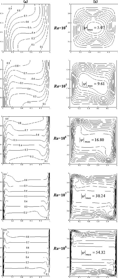 Figure 2 From Laminar Natural Convection Heat Transfer In An Air Filled