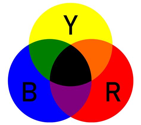 What Is The Difference Between Additive And Subtractive Color Mixing Color Meanings
