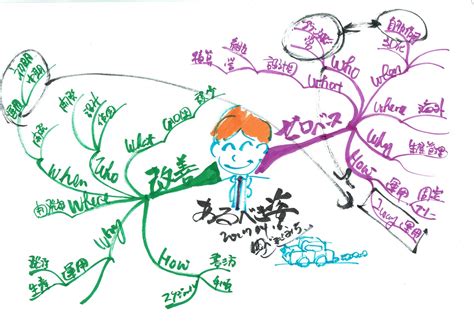 No Mindmap