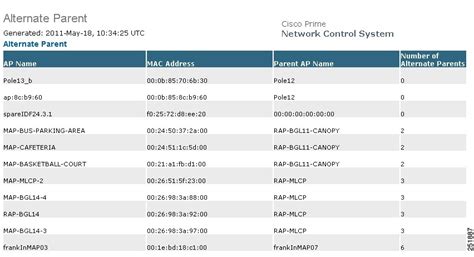 Cisco Wireless Control System Configuration Guide Release 7 0 Chapter 17 Running Reports