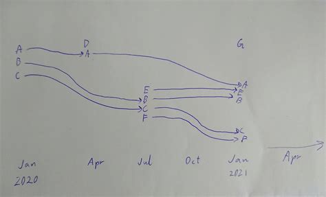 Approach For A Tikz Flow Diagram With Months On X Axis Tex Latex