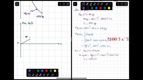 Vx Mx Multiple Discontinuities Youtube